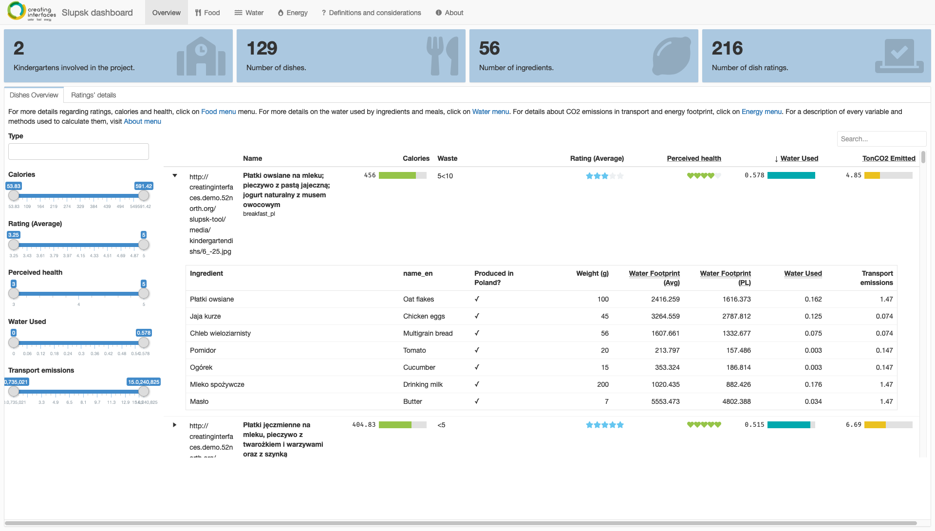 Visualisation tool for a grounded FEW Nexus | Carlos Cámara Menoyo